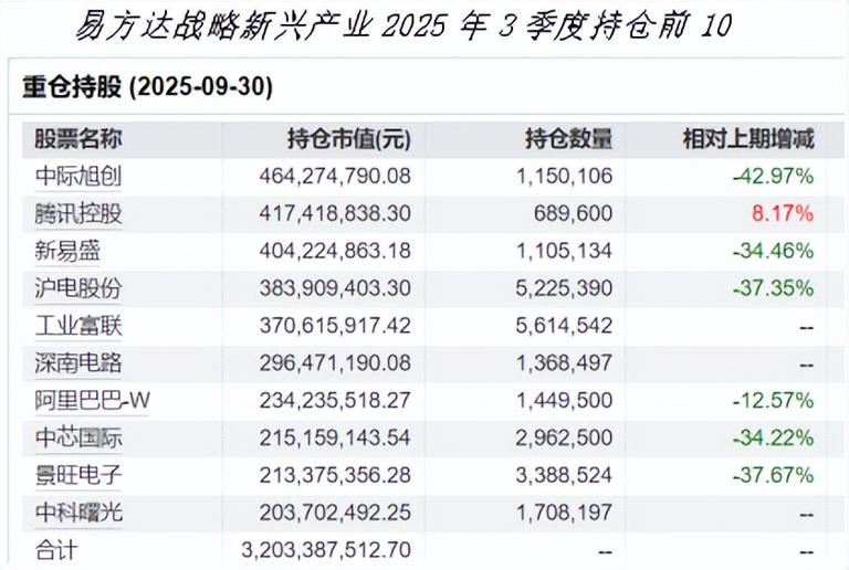 969只股票型基金，百里挑一的“翻倍基”都有谁?