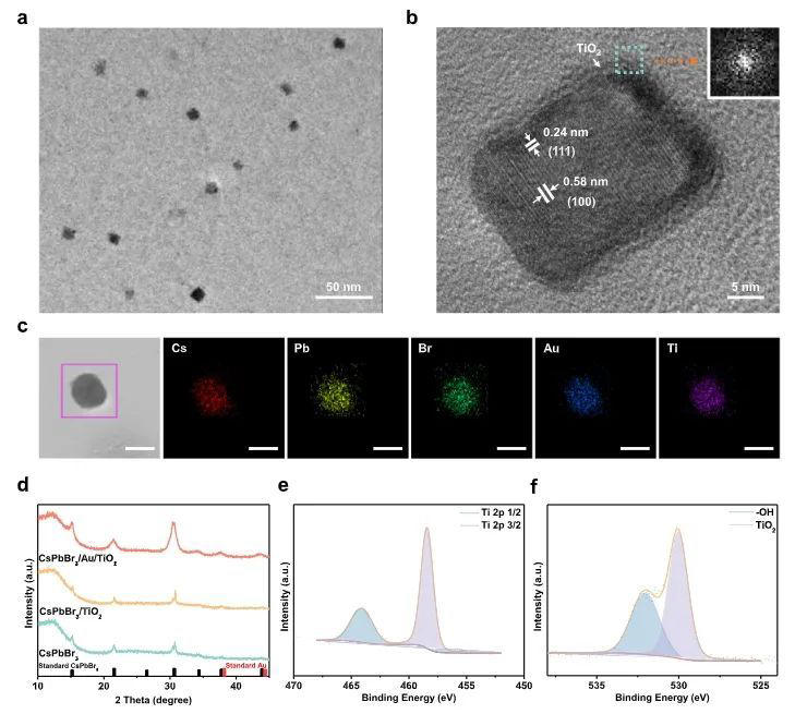 掺入Au实现异质结II型转Z型，用于CO2光还原