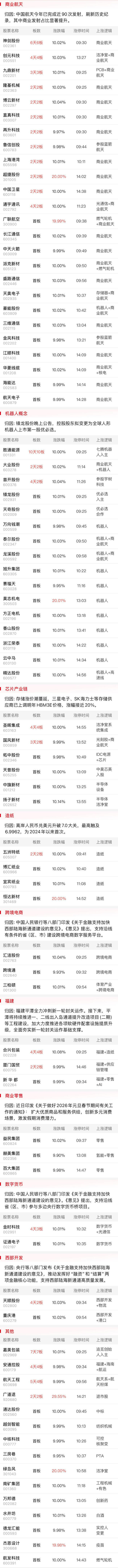 【焦点复盘】创业板指探底回升收获5连涨，全市场超3700股飘红，机器人概念现批量涨停