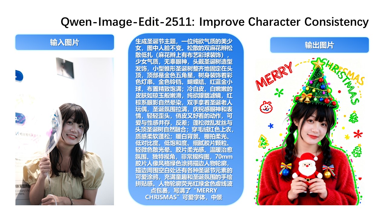 修图 AI 模型 Qwen-Image-Edit-2511 开源上线：提升角色一致性