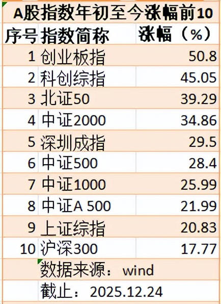 969只股票型基金，百里挑一的“翻倍基”都有谁?