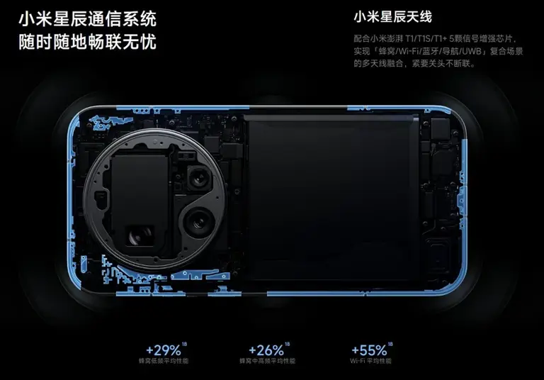 6999起，小米17 Ultra发布：1 英寸+连续光学变焦