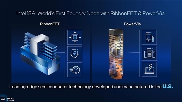 Intel 18A芯片厂揭秘：已有4台EUV光刻机 月产4万片晶圆