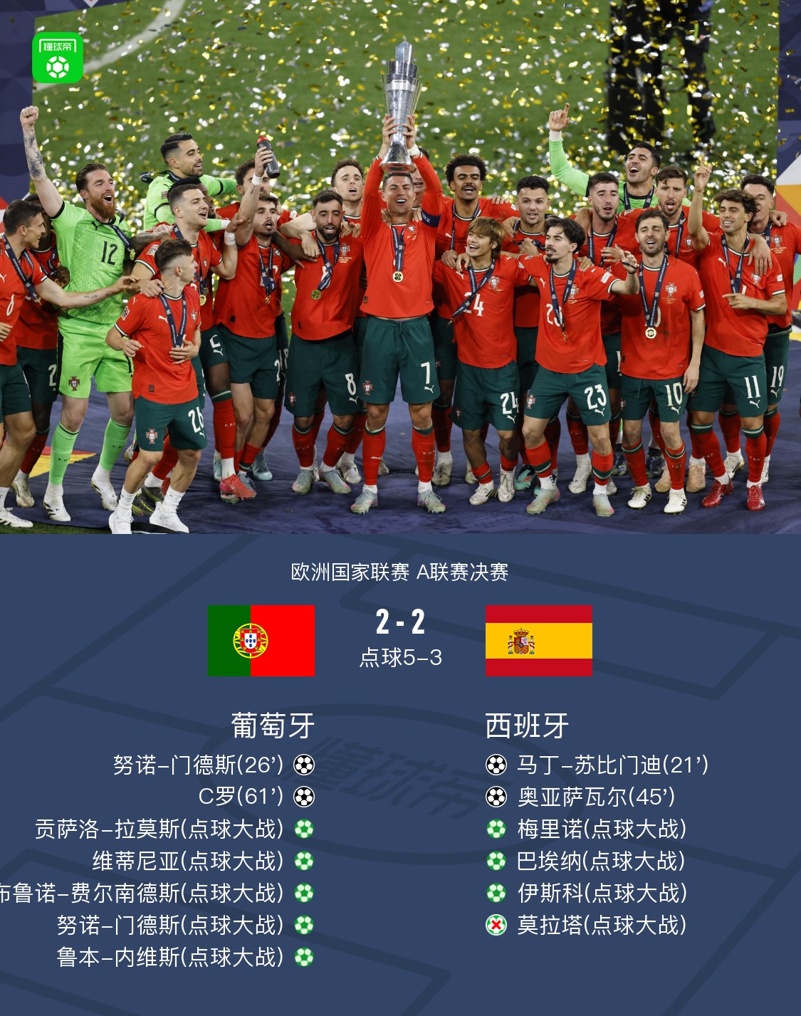 2025年度十大战报：国米4-3巴萨居首，国青遭绝杀无缘世青赛