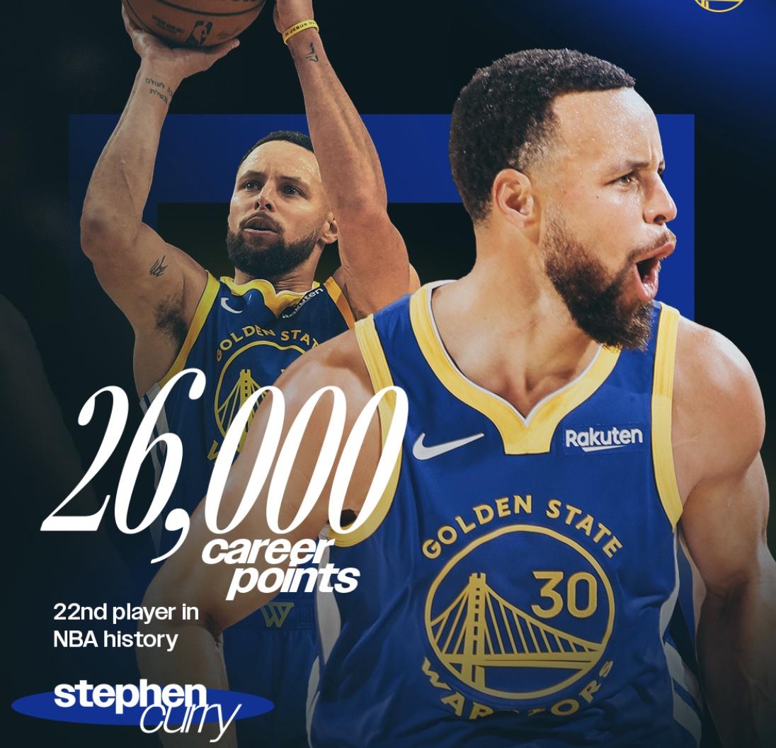 库里用1048场常规赛拿到26000分，历史第四快后卫