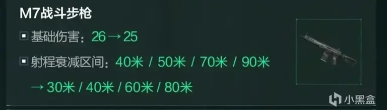 【三角洲行动】全面战场M7大人被削弱降级?依旧T0!改枪码放送!