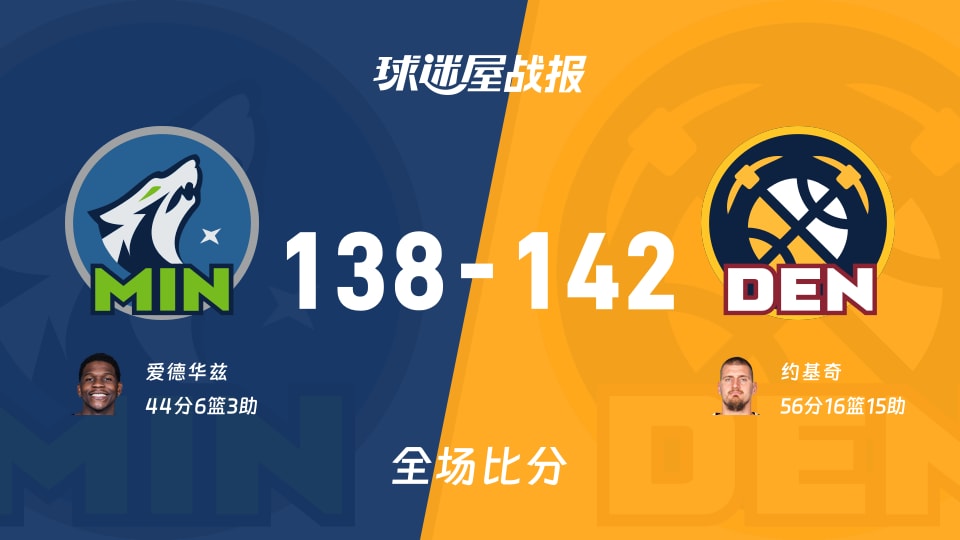 NBA常规赛：掘金以142-138战胜森林狼，约基奇56+16+15