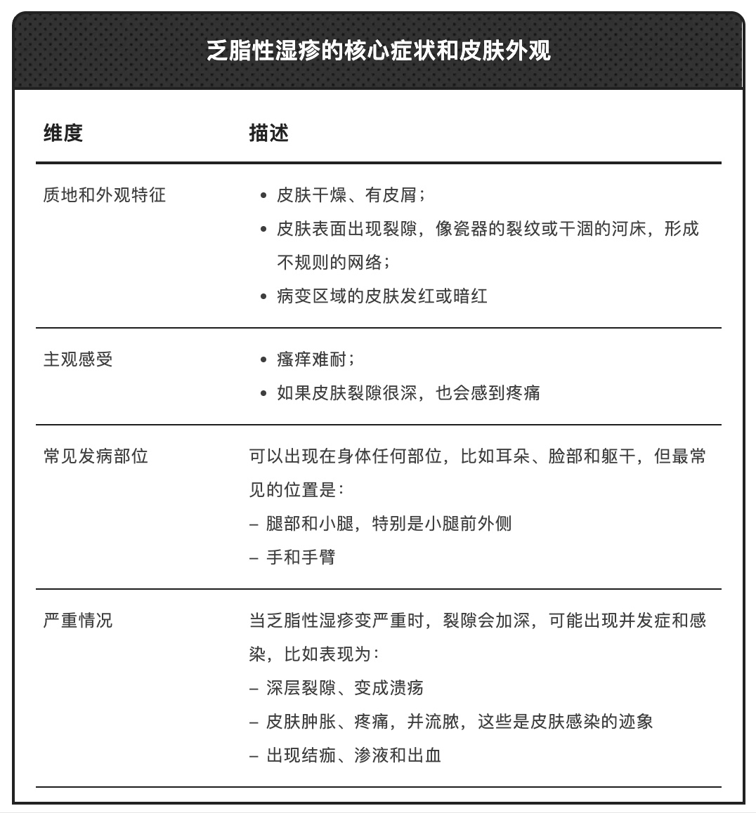 最近一钻被窝就浑身痒?可能是一种病!很多人都在吐槽
