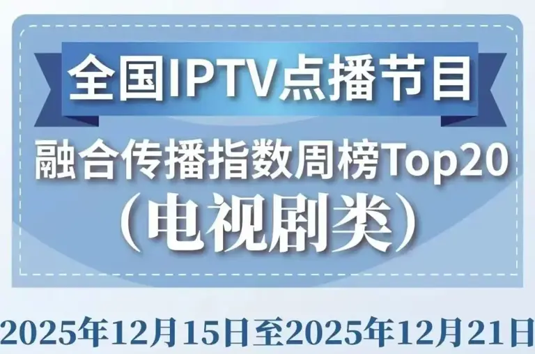 收视总规模达2505亿人次!《CVB 2025年国产电视剧收视报告》发布