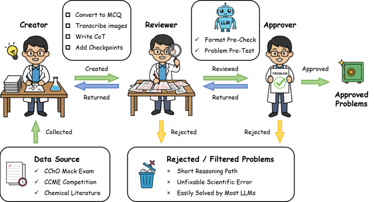 174名北大学生能否考过AI?结果很意外