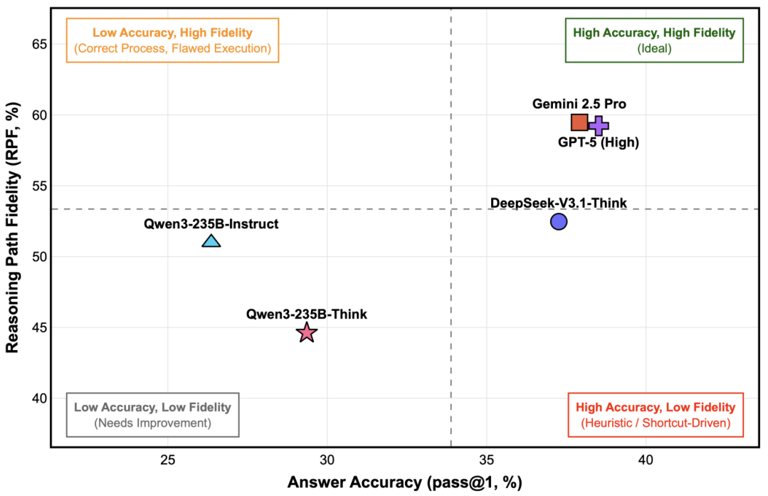 174名北大学生能否考过AI?结果很意外