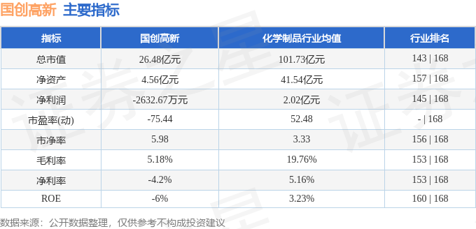 本周盘点（12.22-12.26）：国创高新周跌1.03%，主力资金合计净流出14.60万元