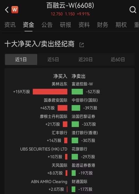 百融云：Manus之后的又一个资本聚焦