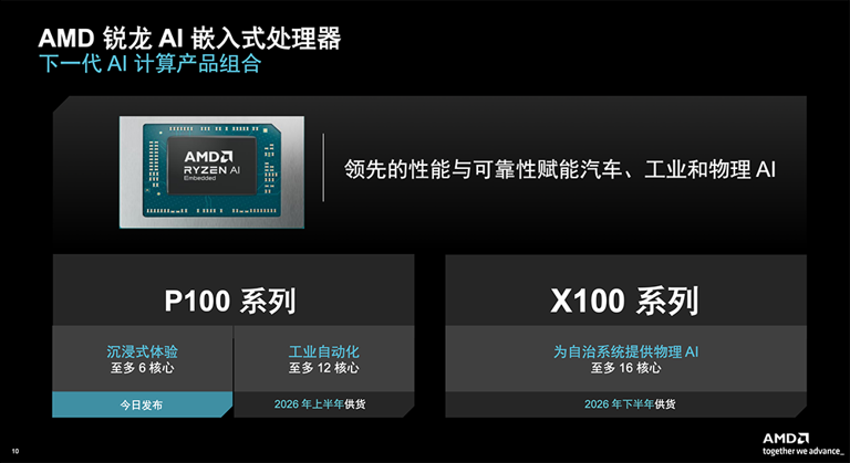 AMD发了款4nm CPU：最多6核，AI算力50TOPS，覆盖车规级与工业级