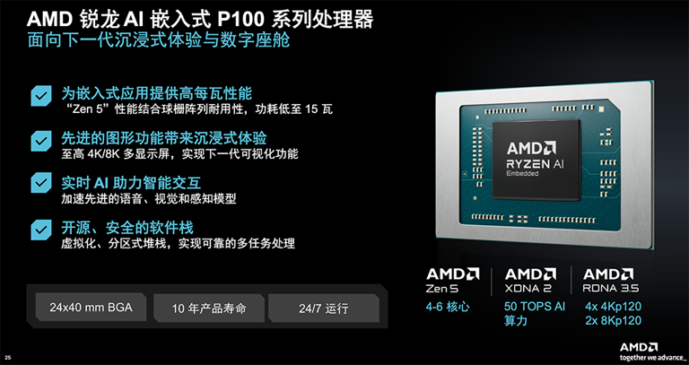 AMD发了款4nm CPU：最多6核，AI算力50TOPS，覆盖车规级与工业级