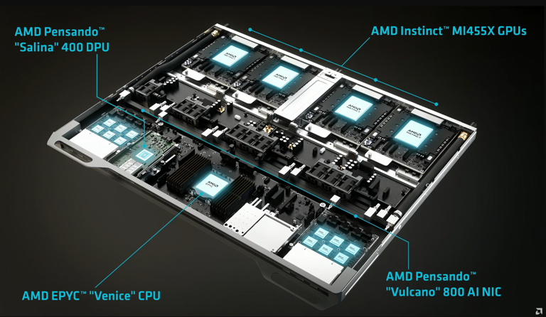 AMD 公布首款 2nm EPYC Venice Zen6 CPU 和 Instinct MI455X GPU