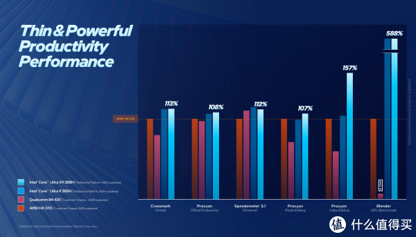 CES 2026：Intel 18A制程第三代酷睿 Ultra 300 CPU发布!