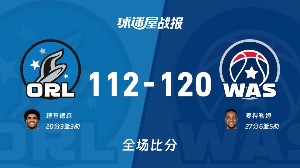 NBA常规赛：麦科勒姆27+6+5，奇才以120-112战胜魔术