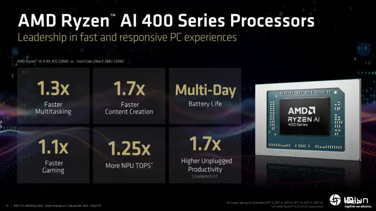 AMD在CES上宣布2026年首季推出Ryzen AI 400系列笔记本APU Gorgon Point