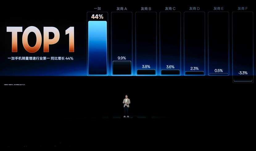 一加全新Turbo 6系列发布，首销优惠价仅1699元起