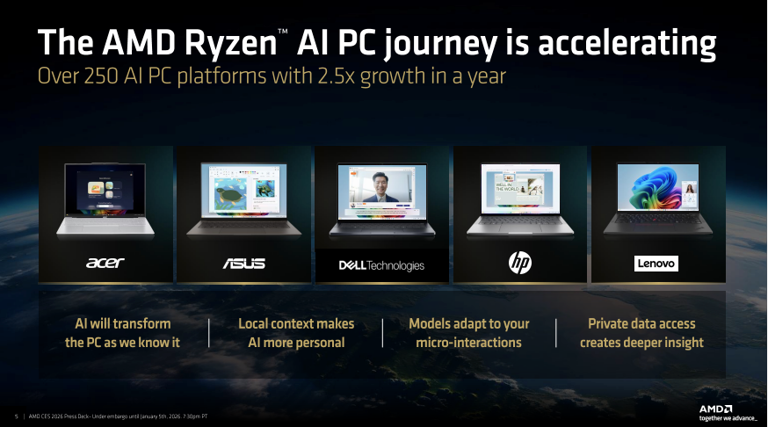 CES 2026，AMD居然“如此激进”?
