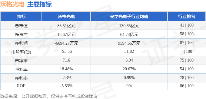 本周盘点（1.5-1.9）：沃格光电周涨5.06%，主力资金合计净流出2408.66万元