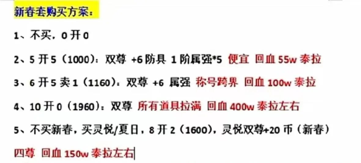 DNF手游：确定了!年套双尊的购买方案出炉，三个搬砖神图分享，省10000点卷，赶紧学起来