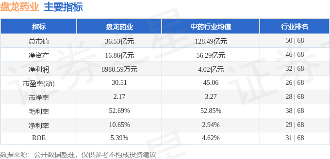本周盘点（1.5-1.9）：盘龙药业周涨11.45%，主力资金合计净流入5287.87万元