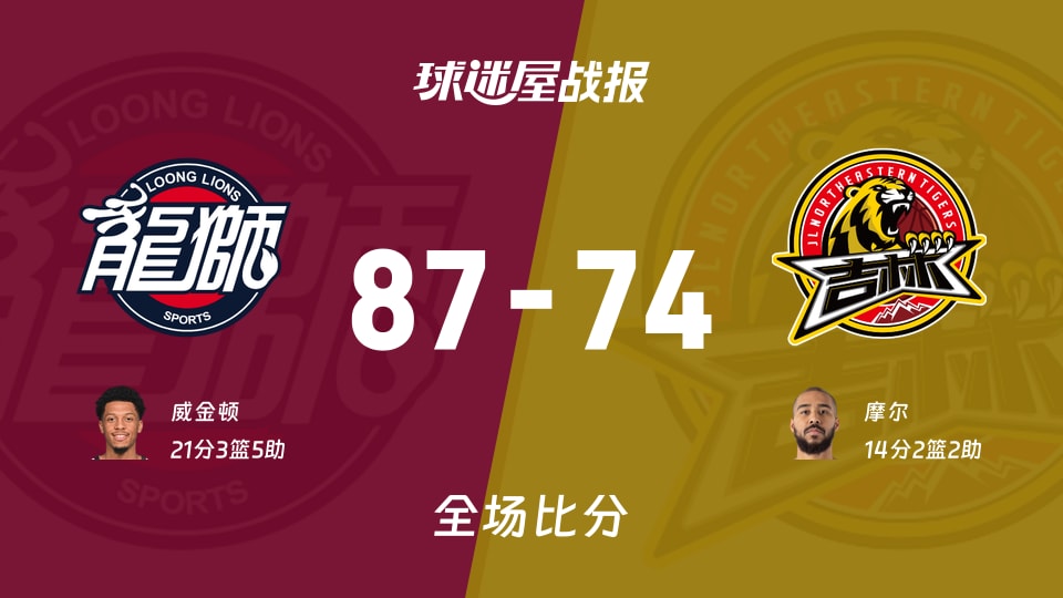 CBA常规赛：威金顿21+3+5，广州以87-74战胜吉林