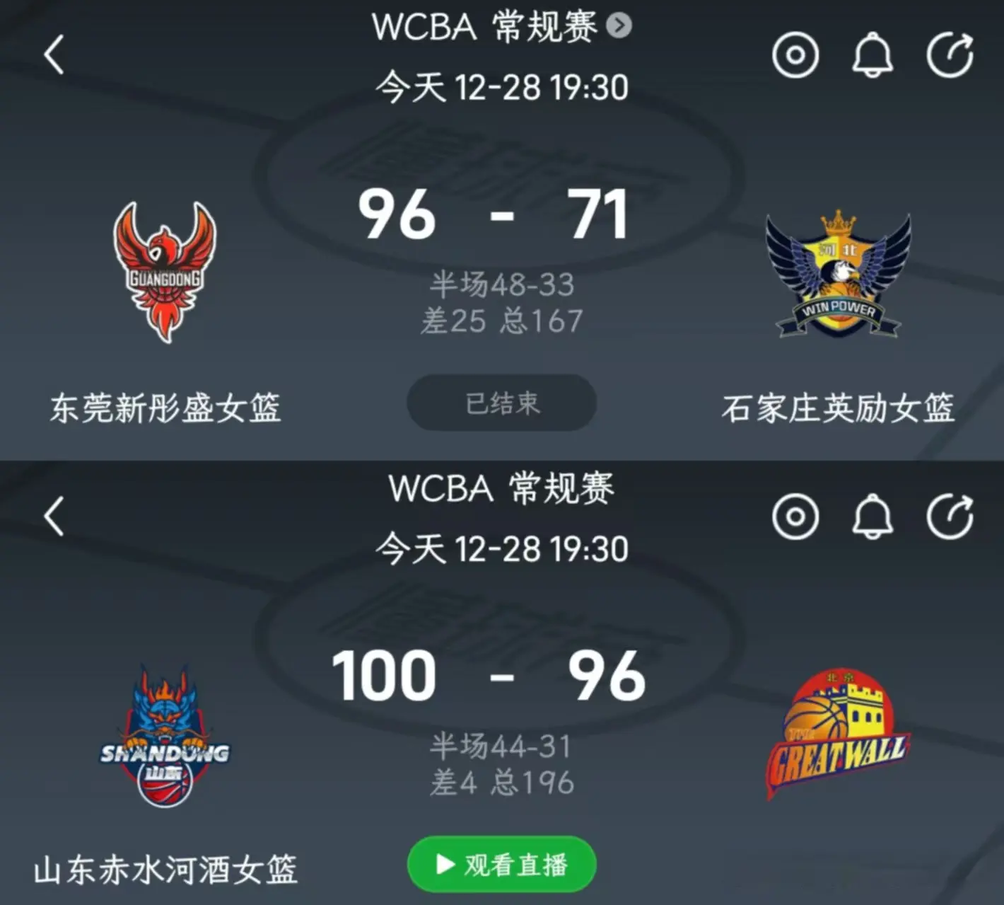 WCBA：山东鏖战双加时100-96北京，东莞96-71石家庄取十连胜