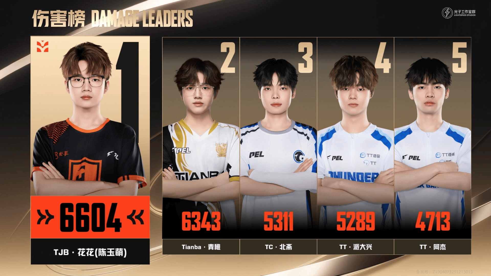 2025刺激杯决赛D2赛果：花花/青稚/北斋分列伤害榜前三