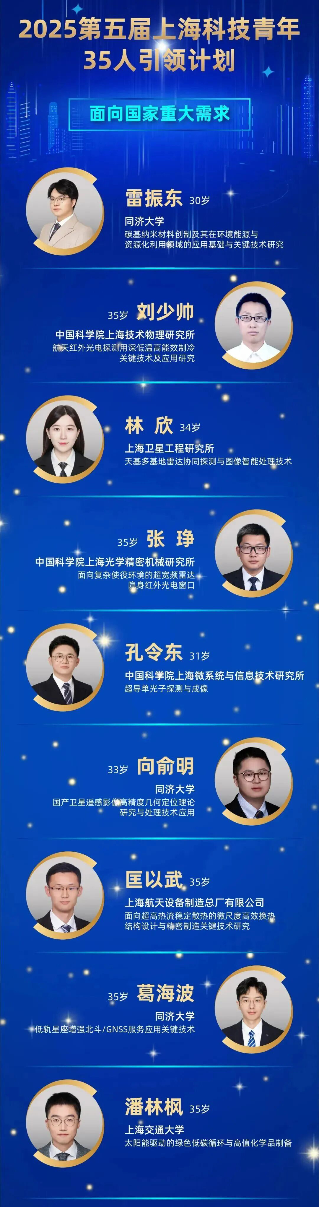 第五届“上海科技青年35人引领计划”颁奖