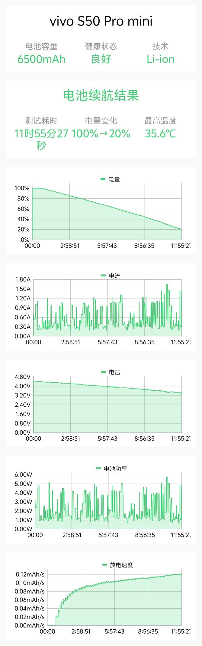从迭代到蜕变 vivo S50 Pro mini 全面评测：小屏党的终极答案