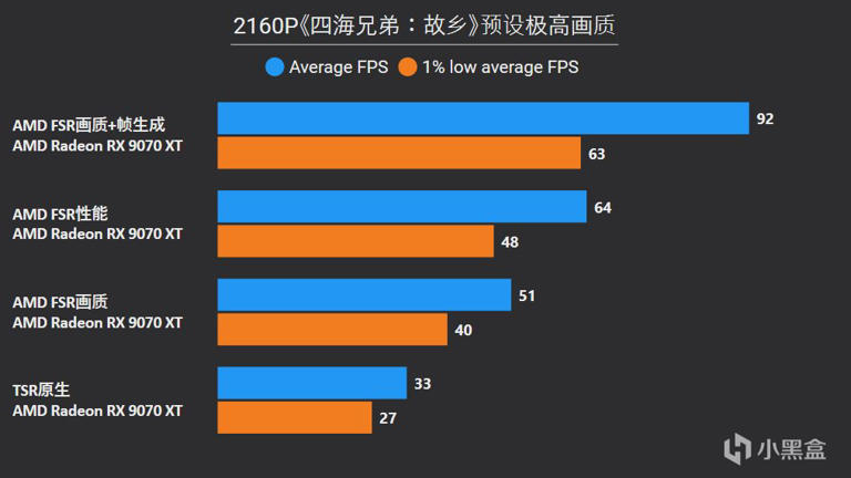 AMD FSR「Redstone红石」深入解析：机器学习注入，重构游戏体验