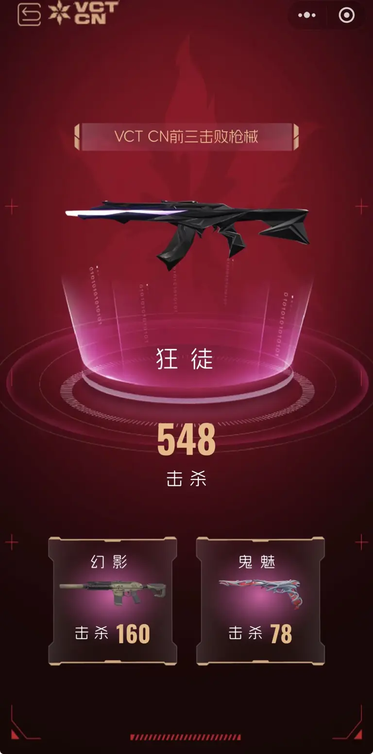 Spring选手年度报告：对阵FNC，打出个人国际赛最高ACS 300