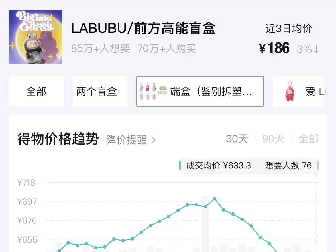 Labubu价格暴跌，“五折甩卖”冲上热搜