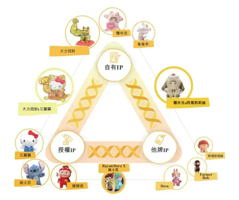 TOP TOY vs 泡泡玛特：老二该如何进攻老大?