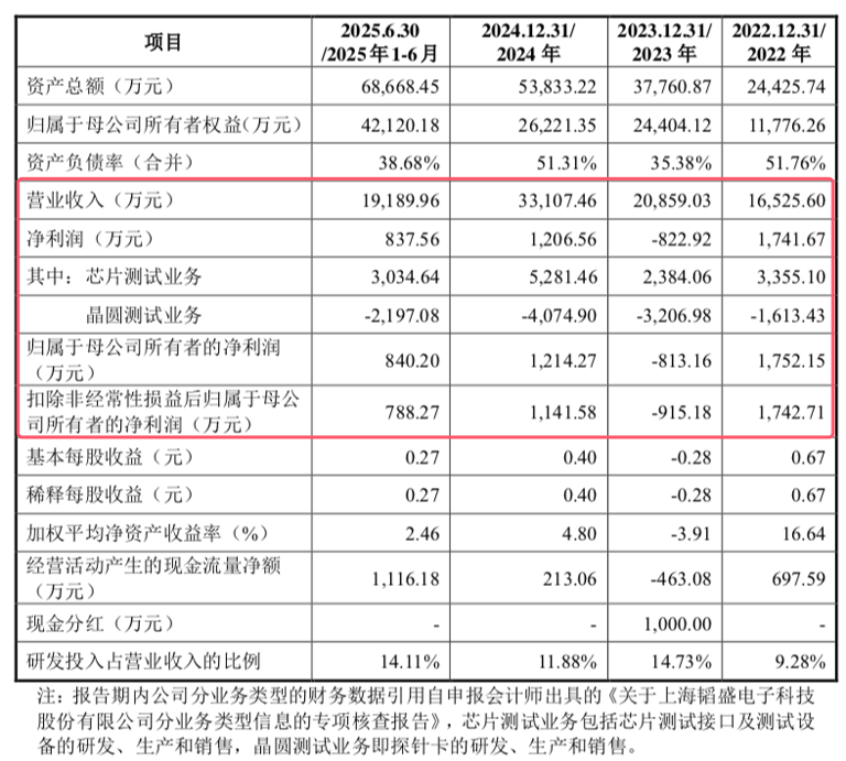 韬盛科技科创板IPO获受理，GPU“四小龙”都是客户