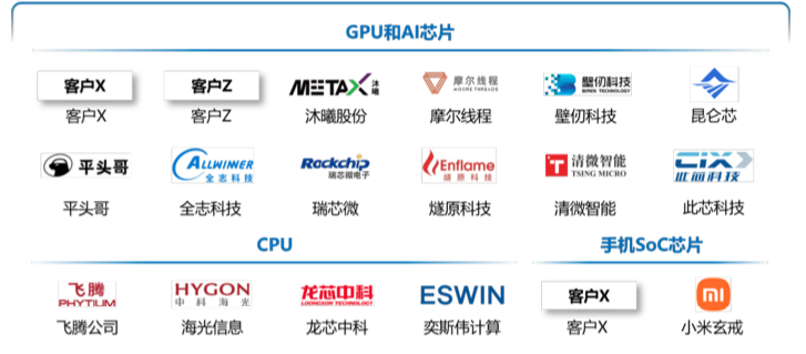 韬盛科技科创板IPO获受理，GPU“四小龙”都是客户