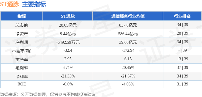 本周盘点（12.22-12.26）：ST通脉周跌6.23%，主力资金合计净流出2058.46万元