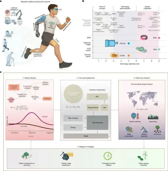 他，新晋院士，ACS Nano副主编，2026年，首篇Nature!