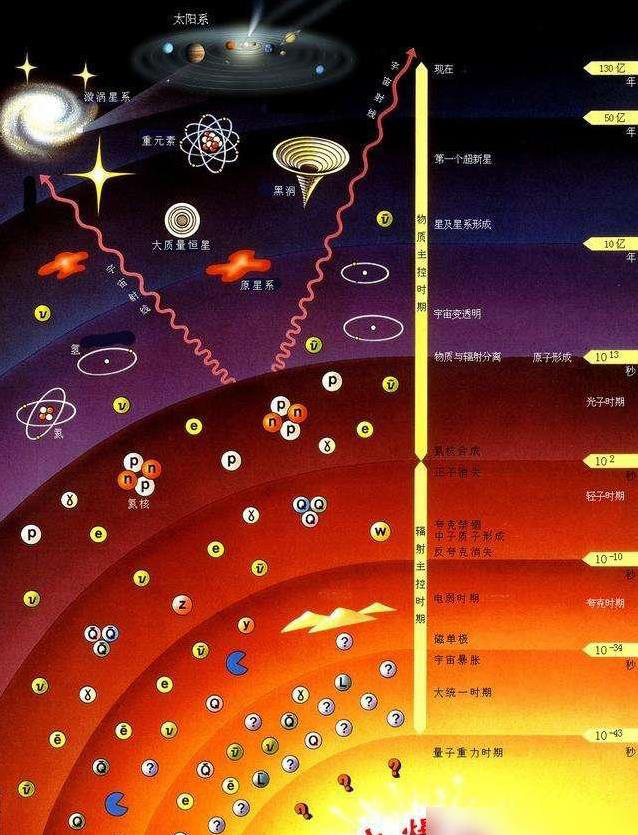 我国科学家捕捉宇宙最早恒星痕迹，132亿年前它竟这样诞生?