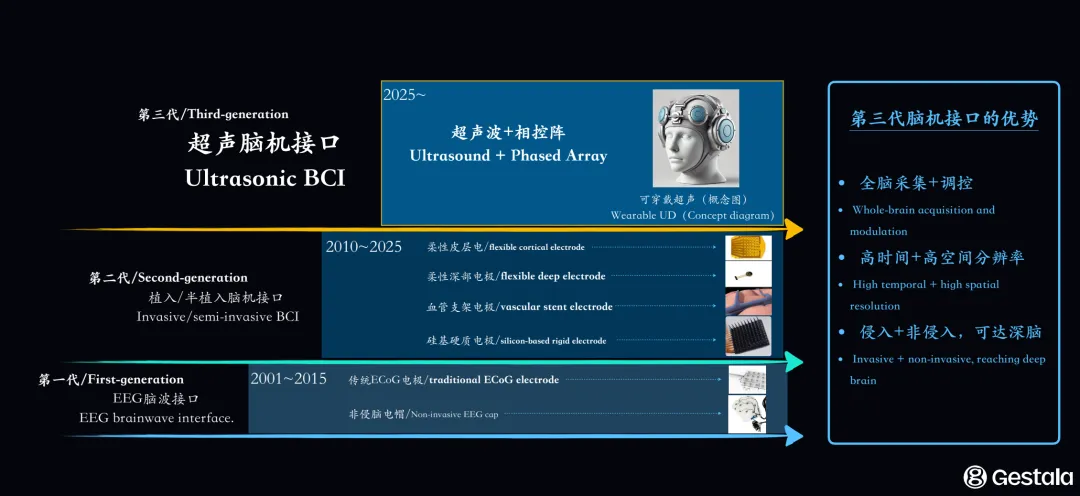 Sam Altman 的脑机接口公司刚建立，国内已经有了对标公司