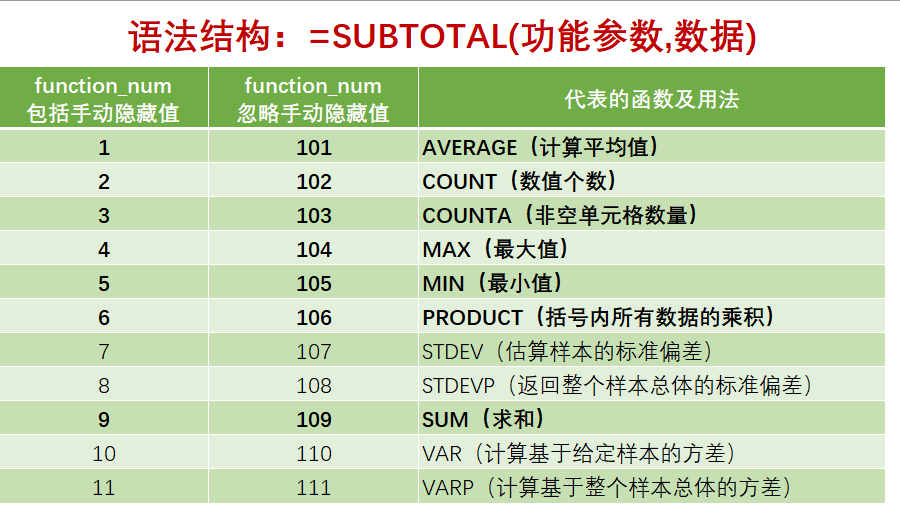 【Excel函数教程】SUBTOTAL函数你还不会吗，使用教程在此!
