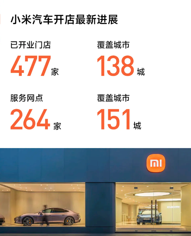 小米汽车门店冲刺500家：全国138城一览