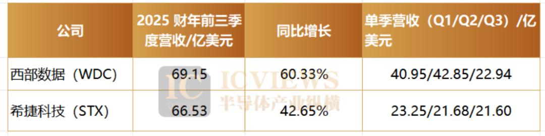 HDD，为何再成焦点