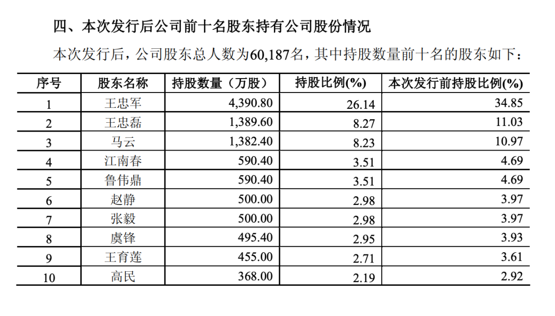 华谊兄弟还能撑多久?