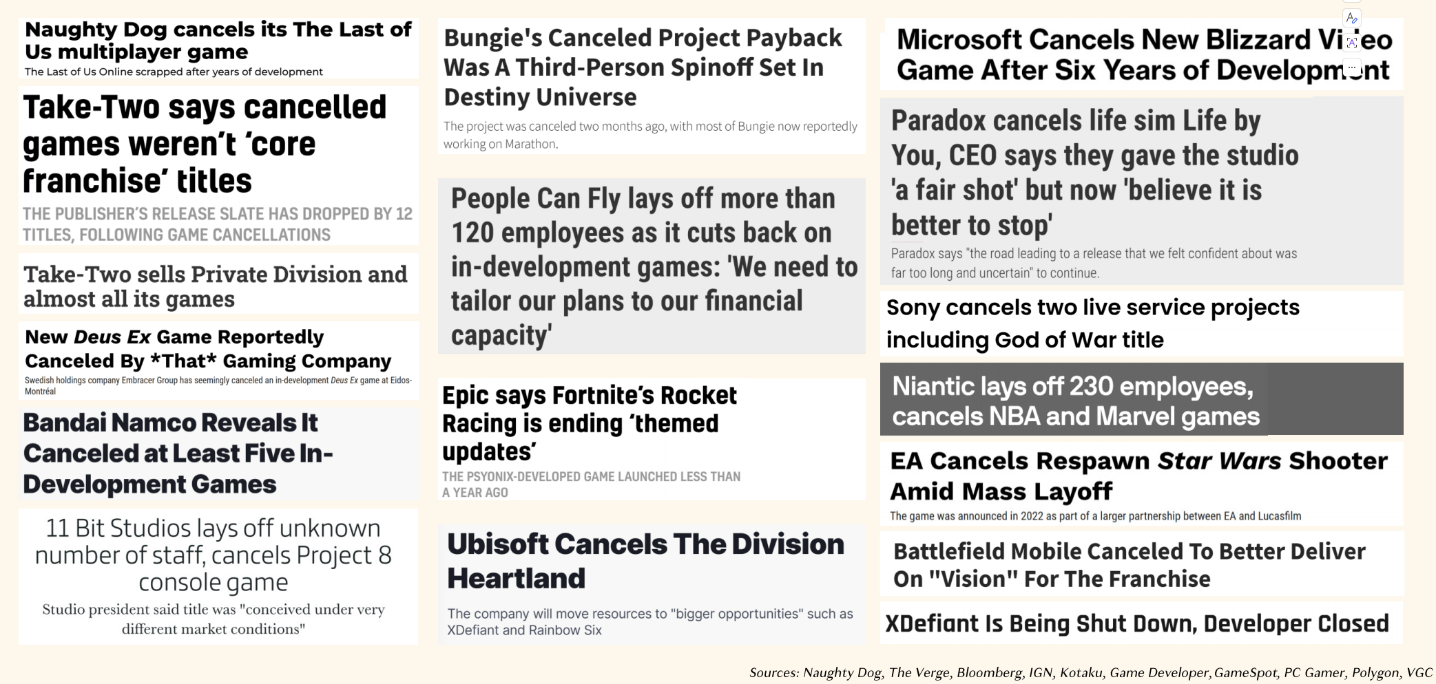 Matthew Ball 2025年游戏产业报告深度解读2：游戏失败与内容困境的背后原因