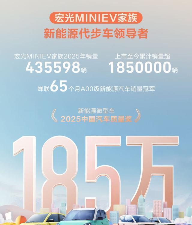 上汽通用五菱发布2025年度销量，宏光MINIEV累计突破185万台