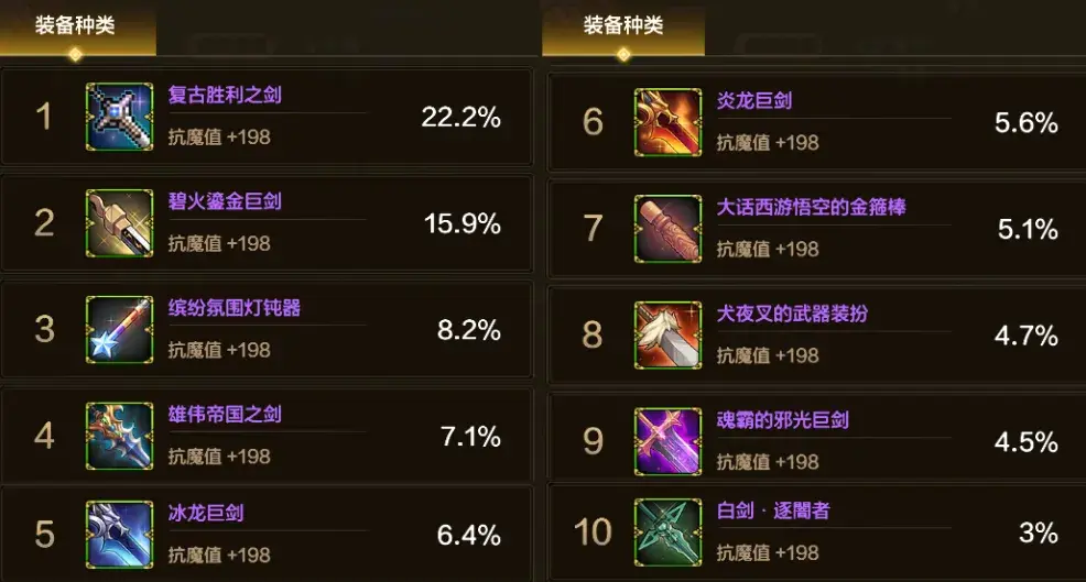 DNF手游：魔剑居然不上榜!鬼剑士10大武器外观排名，金箍棒排第7